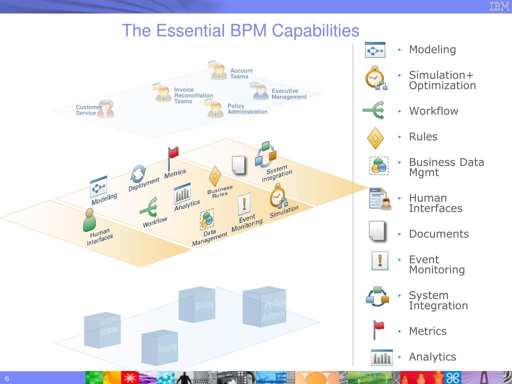 PPT - IBM Business Process Management Overview and Demonstration of IBM ... PPT - IBM Business Process Management Overview and Demonstration of IBM ...