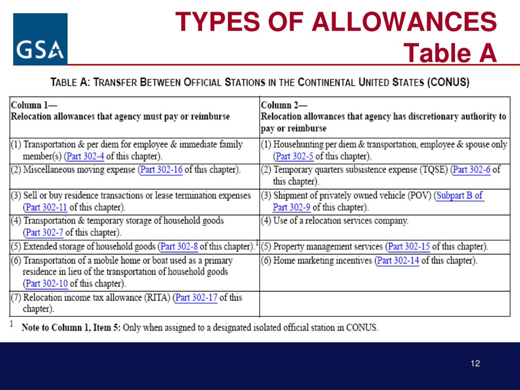 PPT - Federal Travel Regulation (FTR) for Non-Defense Agencies ...