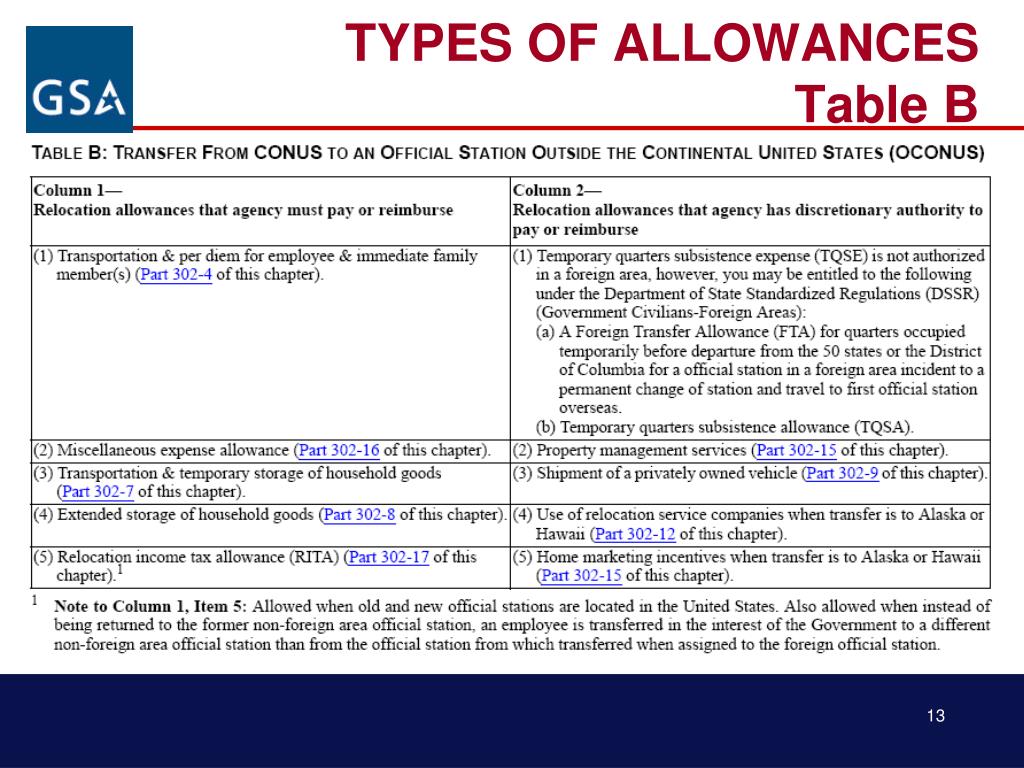 PPT - Federal Travel Regulation (FTR) for Non-Defense Agencies ...