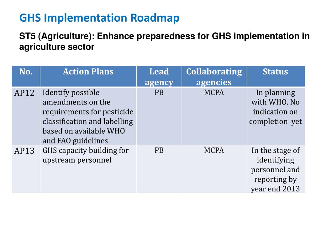 PPT - Status of GHS Implementation In Malaysia By Sri Ram Letchimanan ...