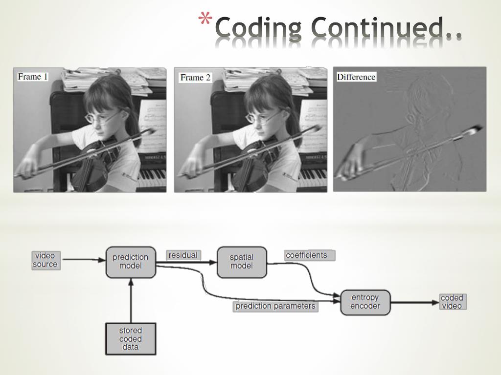Ppt Analysis Of Adaptive Gop Algorithms For Efficient Hevc Compression Powerpoint Presentation
