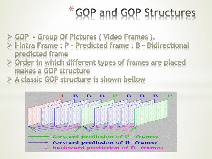 PPT - Analysis of Adaptive GOP Algorithms for Efficient HEVC ...