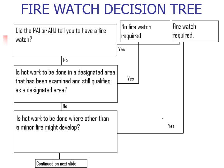 PPT - FIRE PREVENTION DURING HOT WORK OPERATIONS PowerPoint ...