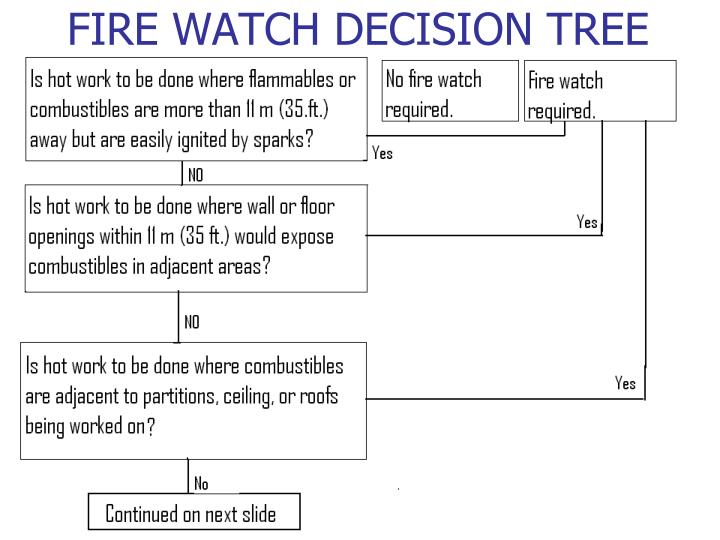 PPT - FIRE PREVENTION DURING HOT WORK OPERATIONS PowerPoint ...