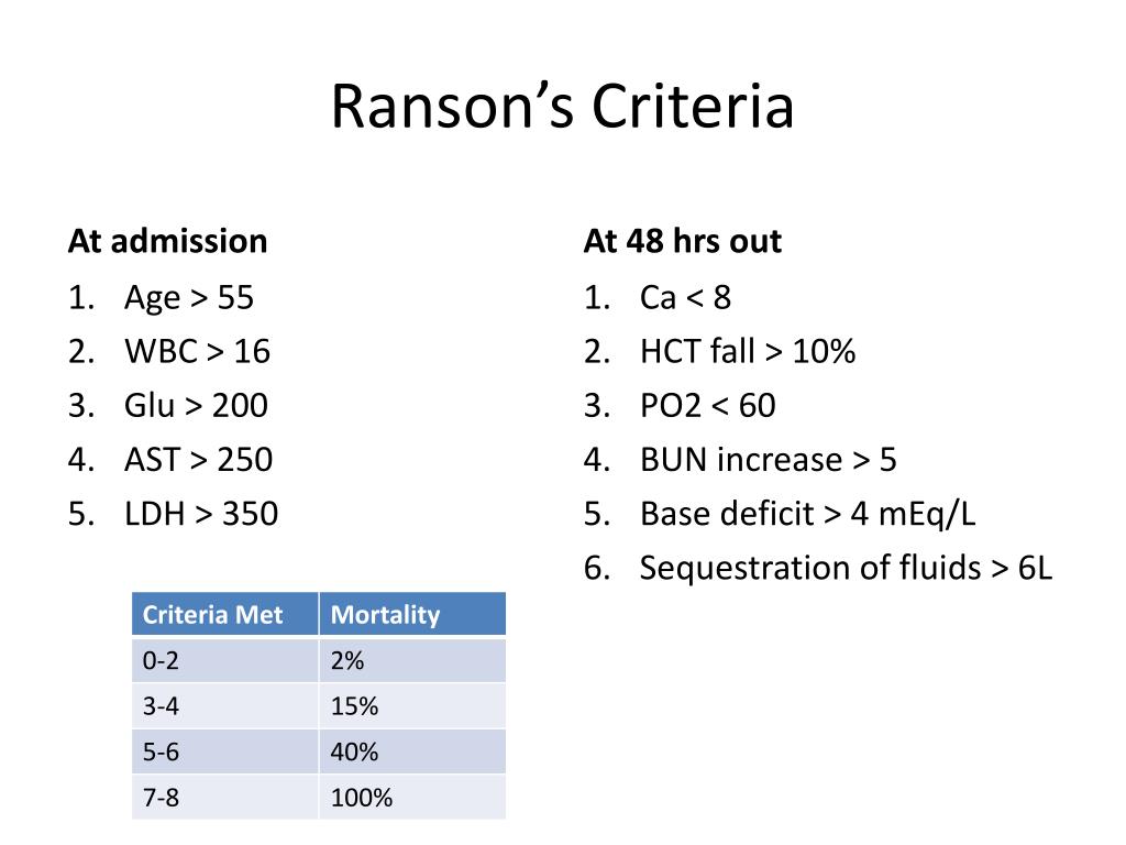 PPT - Acute Pancreatitis PowerPoint Presentation, free download - ID ...