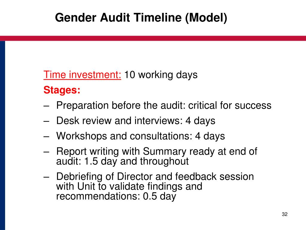 PPT - Participatory Gender Audit as a Gender Mainstreaming Tool Dr ...