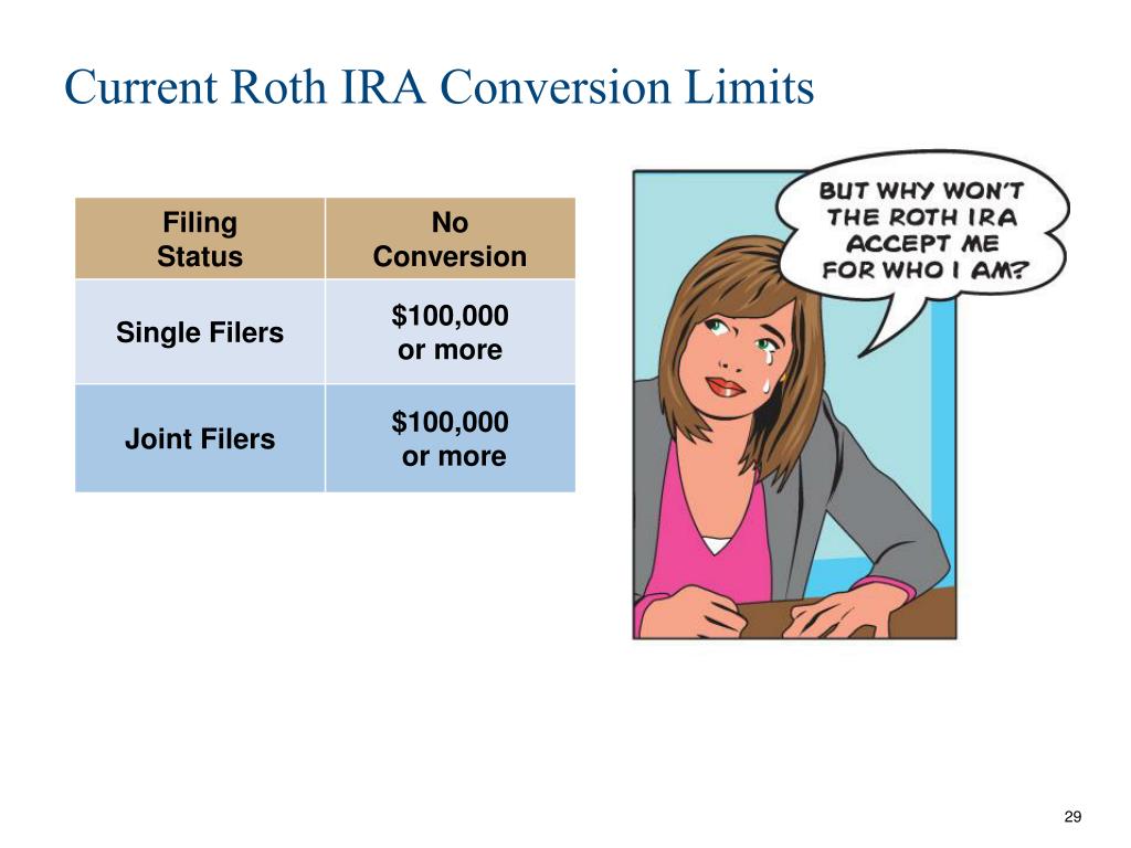 PPT - The Roth IRA in 2010 America’s New Tax Break PowerPoint ...