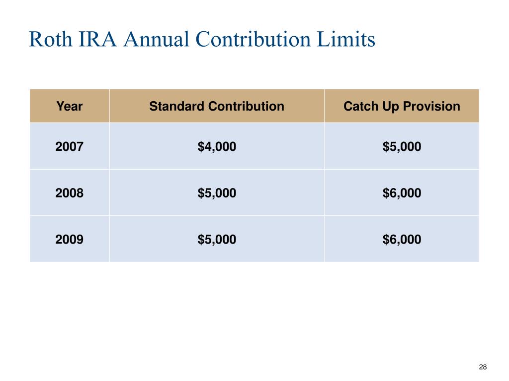 PPT - The Roth IRA in 2010 America’s New Tax Break PowerPoint ...