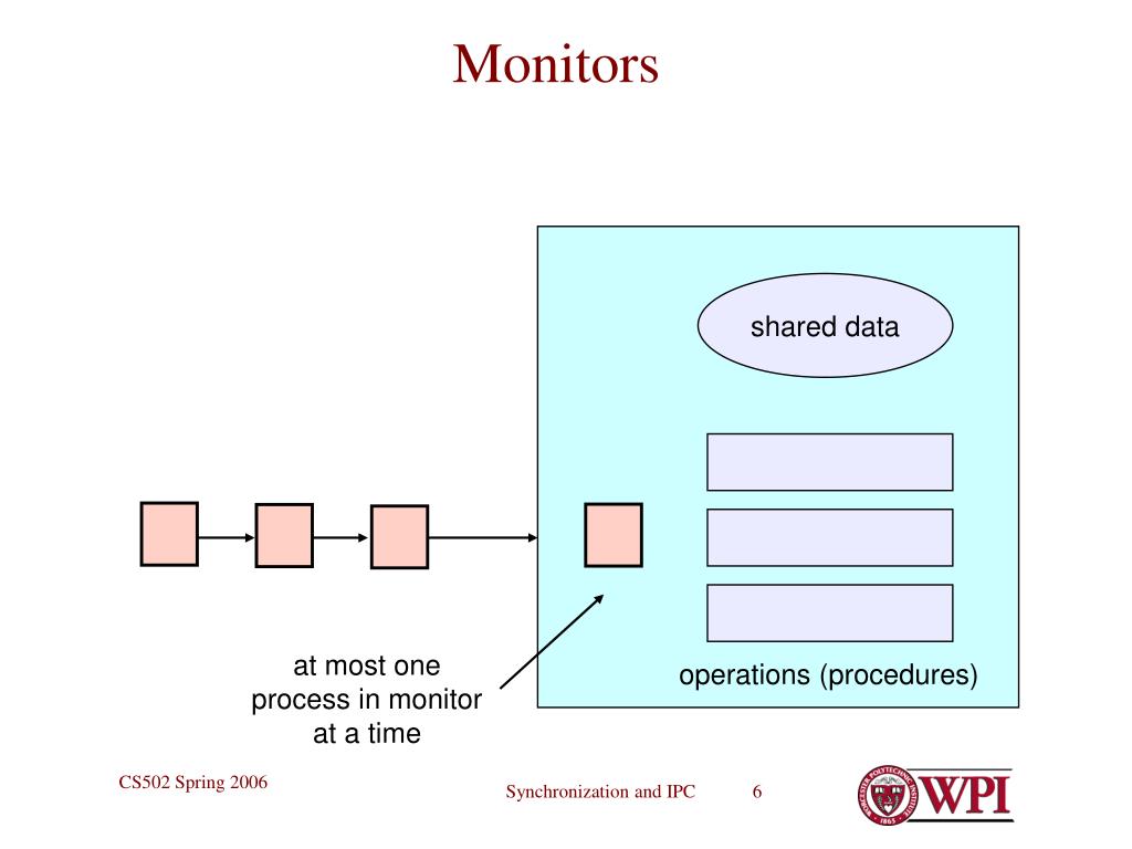 Ppt More On Synchronization Interprocess Communication Ipc