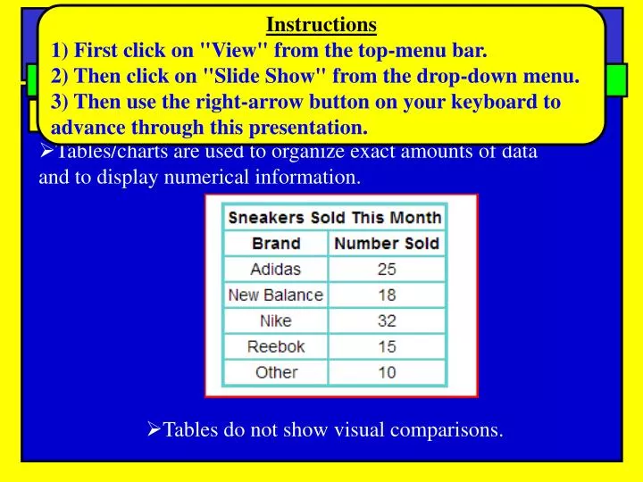 PPT - SPI 0807.Inq.3 : (Interpret Data) PowerPoint Presentation, free ...