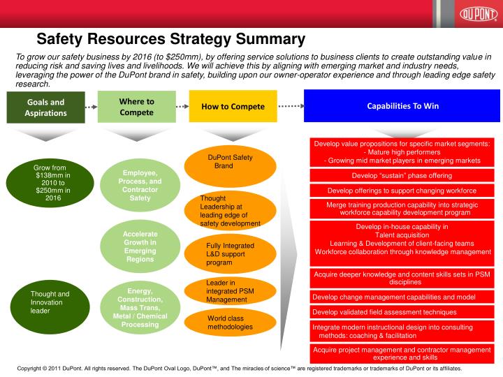 PPT - Process Safety Management Marketing Plan PowerPoint Presentation ...