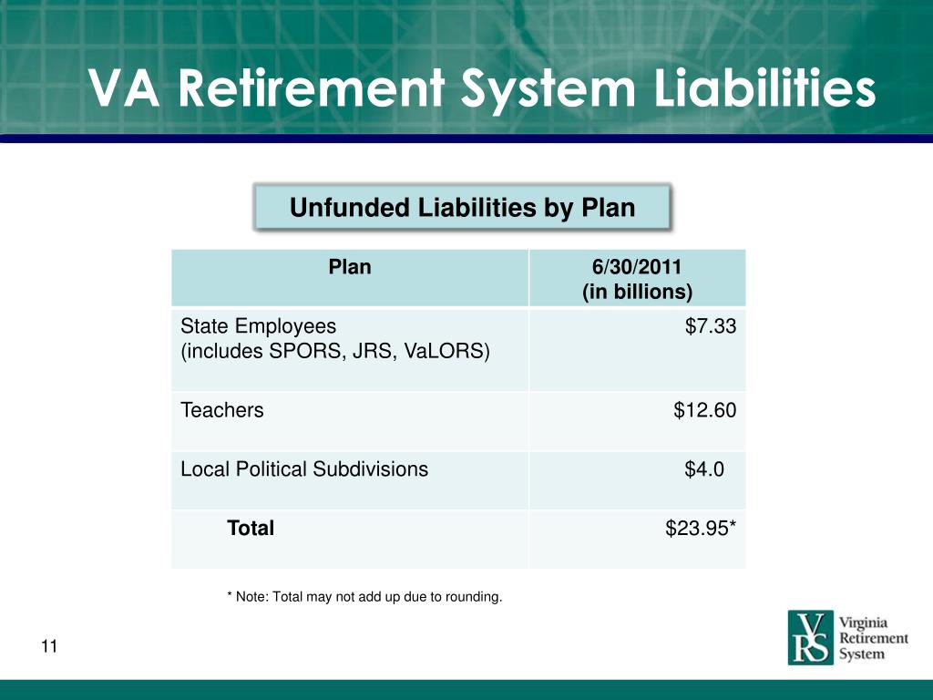 PPT - Virginia Retirement System Update Virginia Executive Institute ...