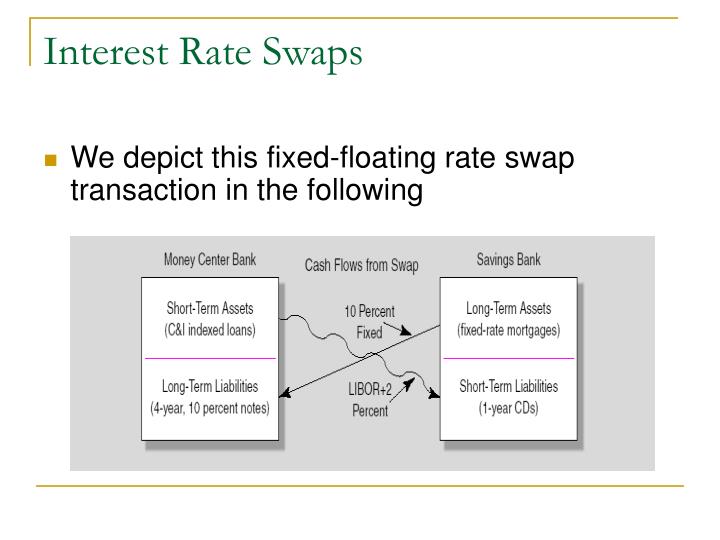 PPT - Interest Rate Swaps and Agreements PowerPoint Presentation - ID ...