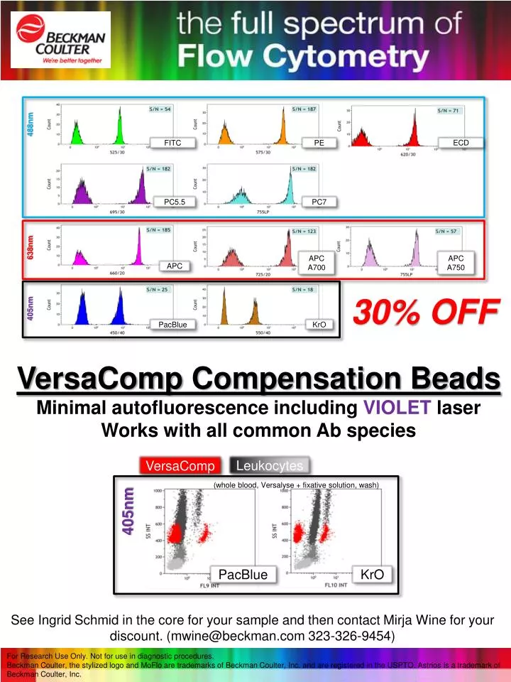 PPT - VersaComp Compensation Beads Minimal autofluorescence including ...