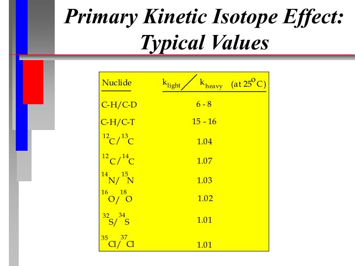 PPT - Testing a Mechanism: Kinetic Isotope Effects PowerPoint ...