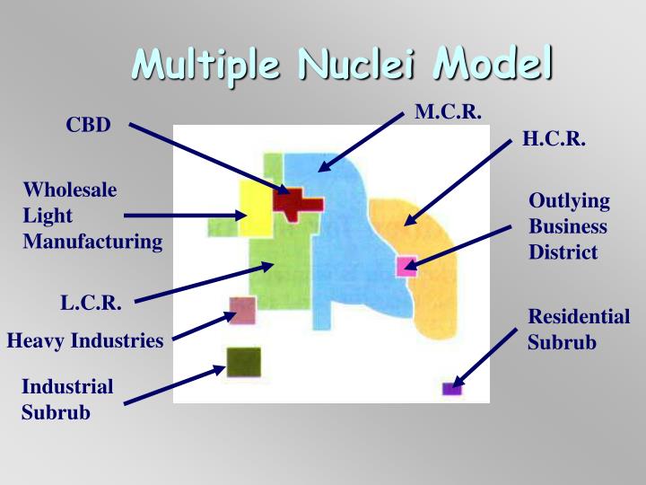 PPT - Urban Settlements PowerPoint Presentation - ID:6689462