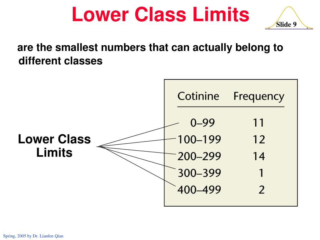 PPT Lecture 2 Describing And Visualizing Data PowerPoint Presentation