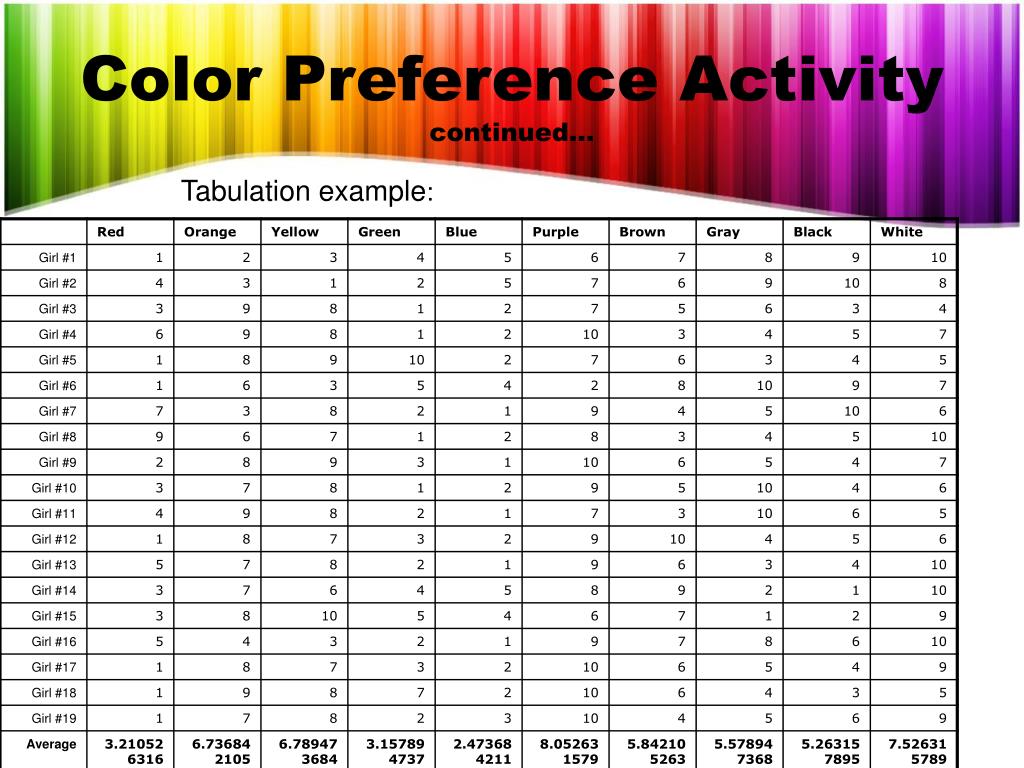 PPT - Color Preferences of Men and Women PowerPoint Presentation, free ...
