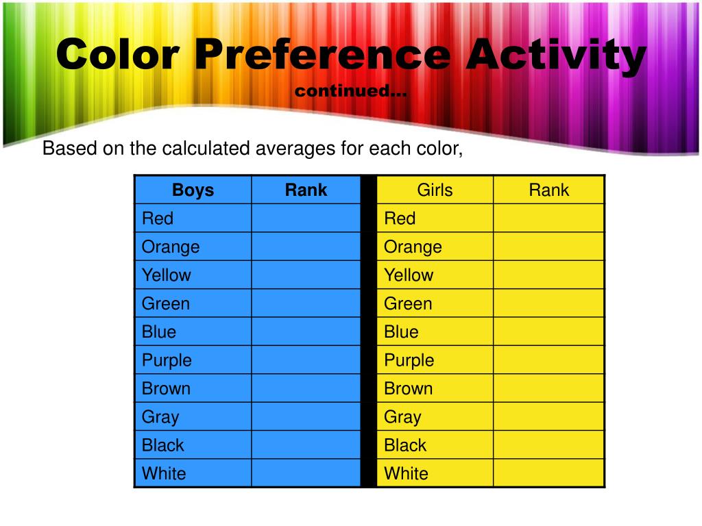 PPT - Color Preferences of Men and Women PowerPoint Presentation, free ...