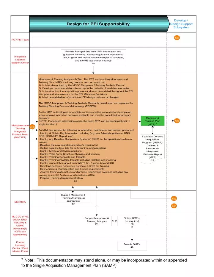 PPT - DPS PowerPoint Presentation, free download - ID:6691025