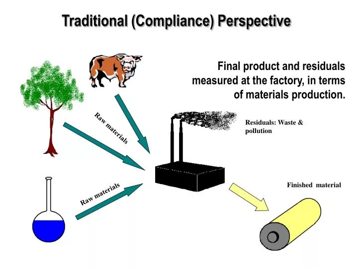 PPT - Final product and residuals measured at the factory, in terms of ...