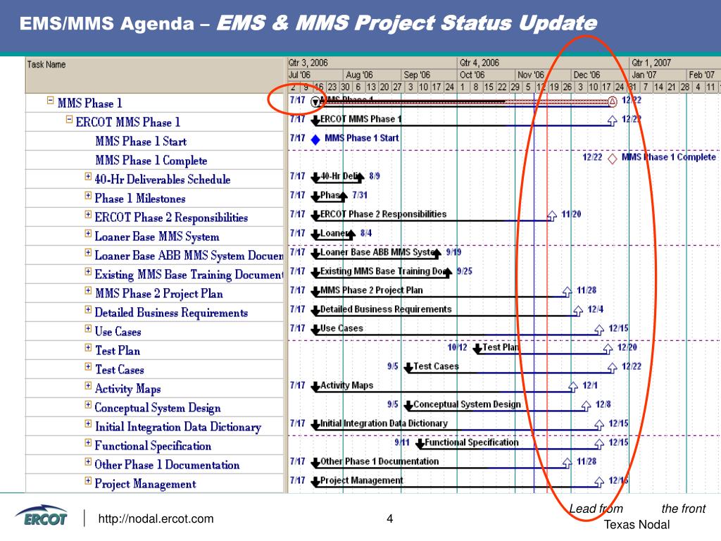 PPT - EMS/MMS Agenda – Thursday, November 30, 2006 PowerPoint ...