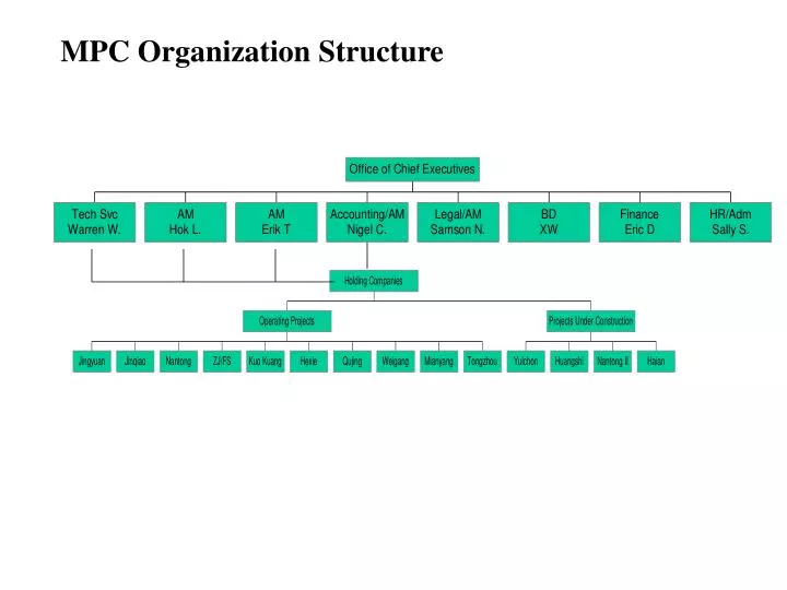 PPT - MPC Organization Structure PowerPoint Presentation, free download ...