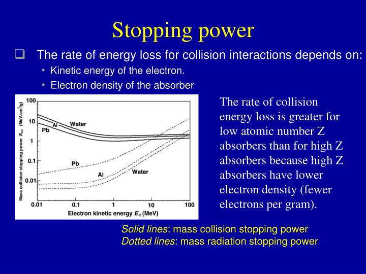 PPT - MBP 1028: Radiation Physics PowerPoint Presentation - ID:6691240