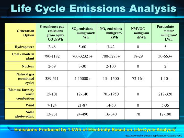 PPT - Nuclear Energy PowerPoint Presentation - ID:6692037
