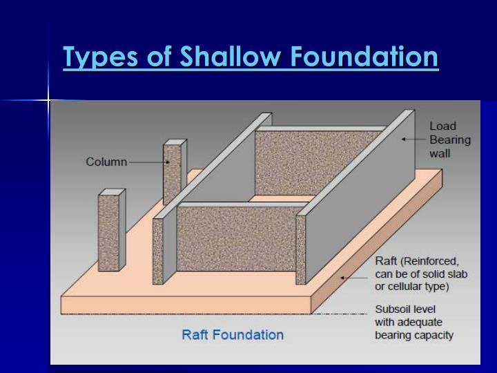 PPT - Pad Foundation PowerPoint Presentation - ID:6693182