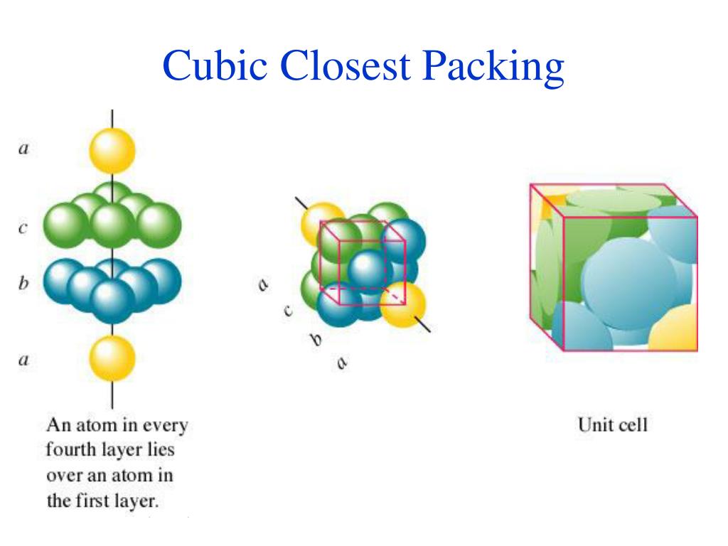 Ppt Solids And Intermolecular Forces Powerpoint Presentation Free Download Id6693403
