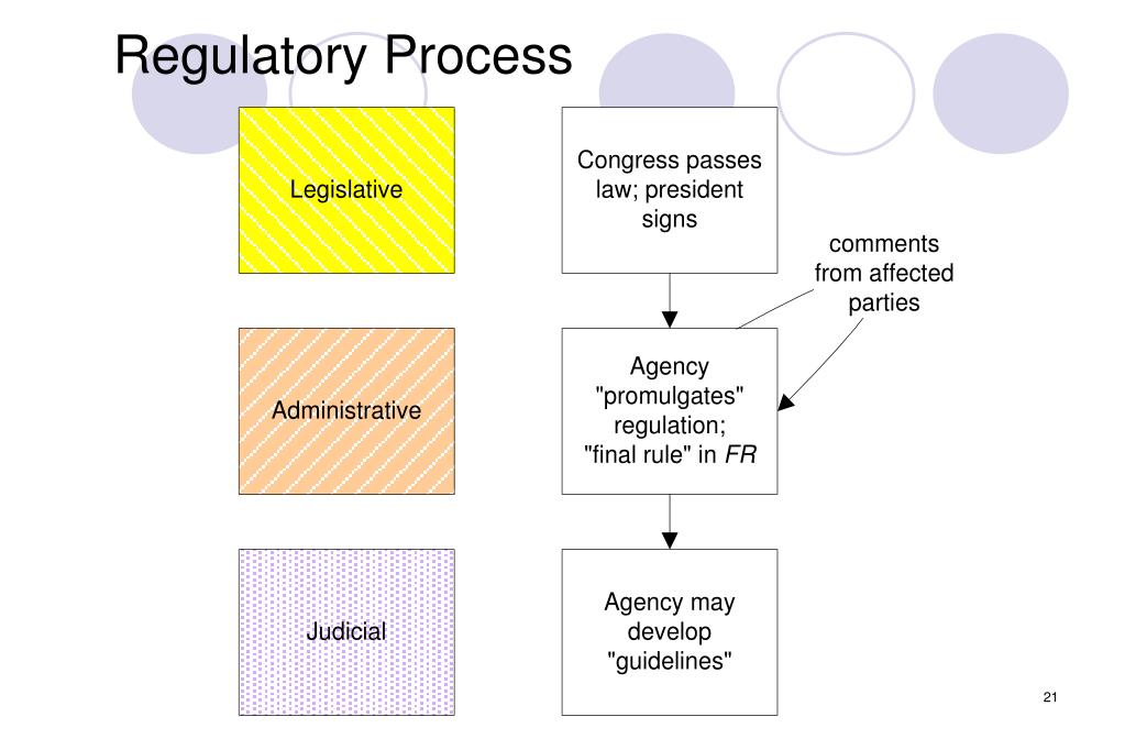 PPT - Introduction & Regulation & the Pharmaceutical Medical Products ...