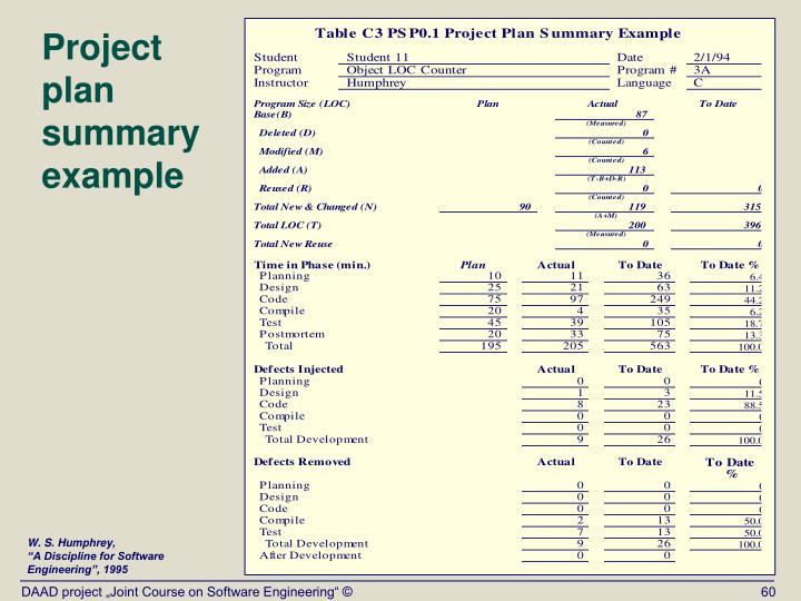 PPT - Topic X Personal software process (PSP) PowerPoint Presentation ...