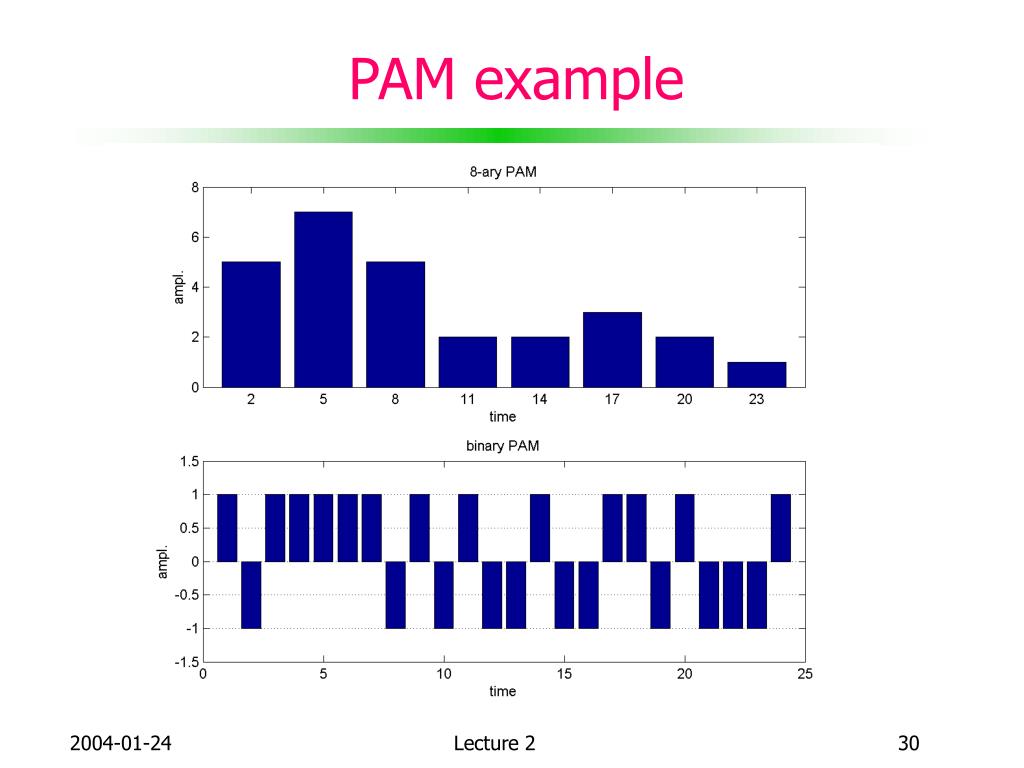 Ppt Modulation Demodulation And Coding Course Powerpoint