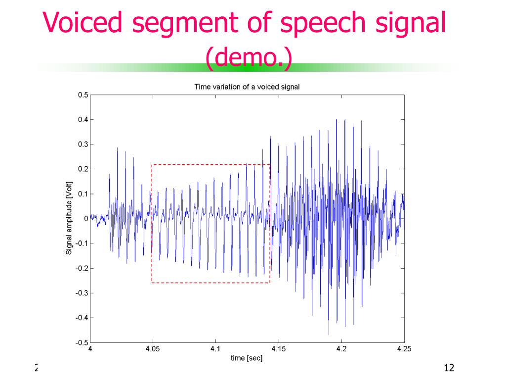 Ppt Modulation Demodulation And Coding Course Powerpoint