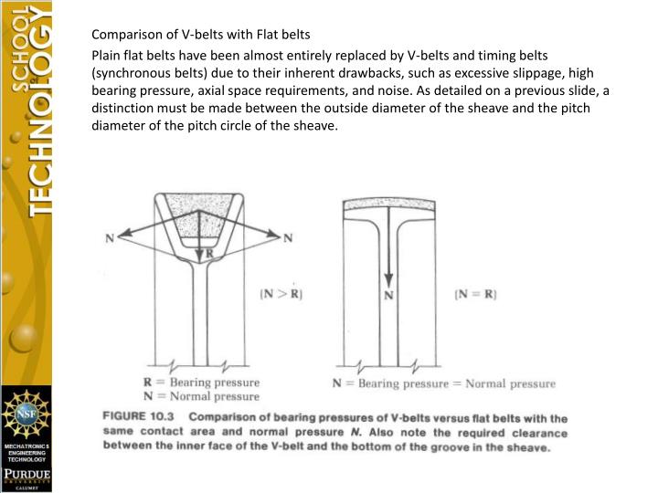 PPT - Lecture #10 TYPES OF BELTS and Belt Selection Course Name ...