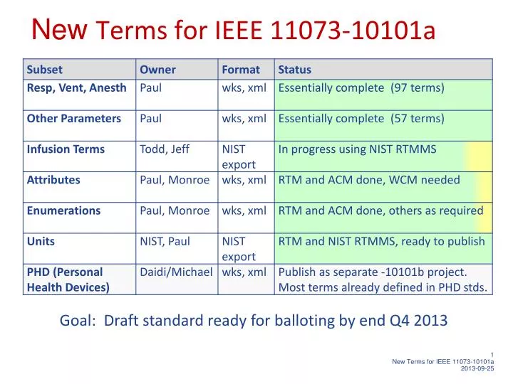 PPT - New Terms for IEEE 11073-10101a PowerPoint Presentation, free ...