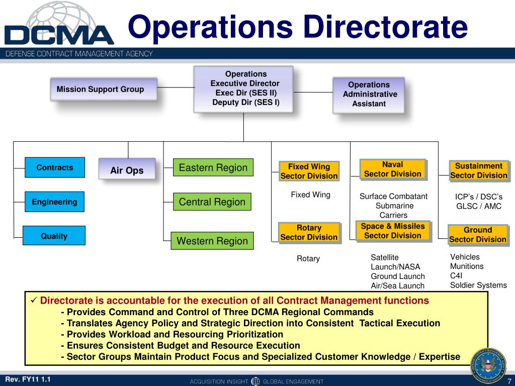 PPT - Defense Contract Management Agency Overview PowerPoint ... PPT - Defense Contract Management Agency Overview PowerPoint ...