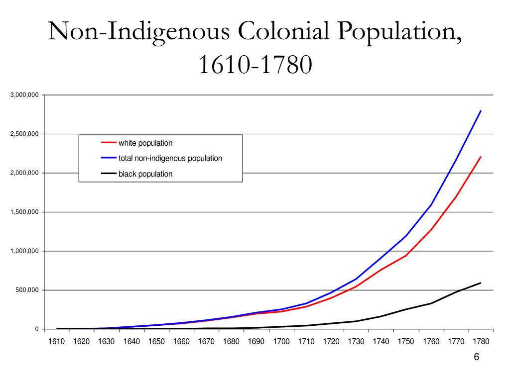 PPT - Jenny Wahl Carleton College Economics Department PowerPoint ...