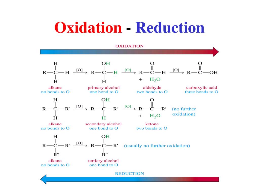 PPT - Reactions of Alcohols PowerPoint Presentation, free download - ID ... PPT - Reactions of Alcohols PowerPoint Presentation, free download - ID ...