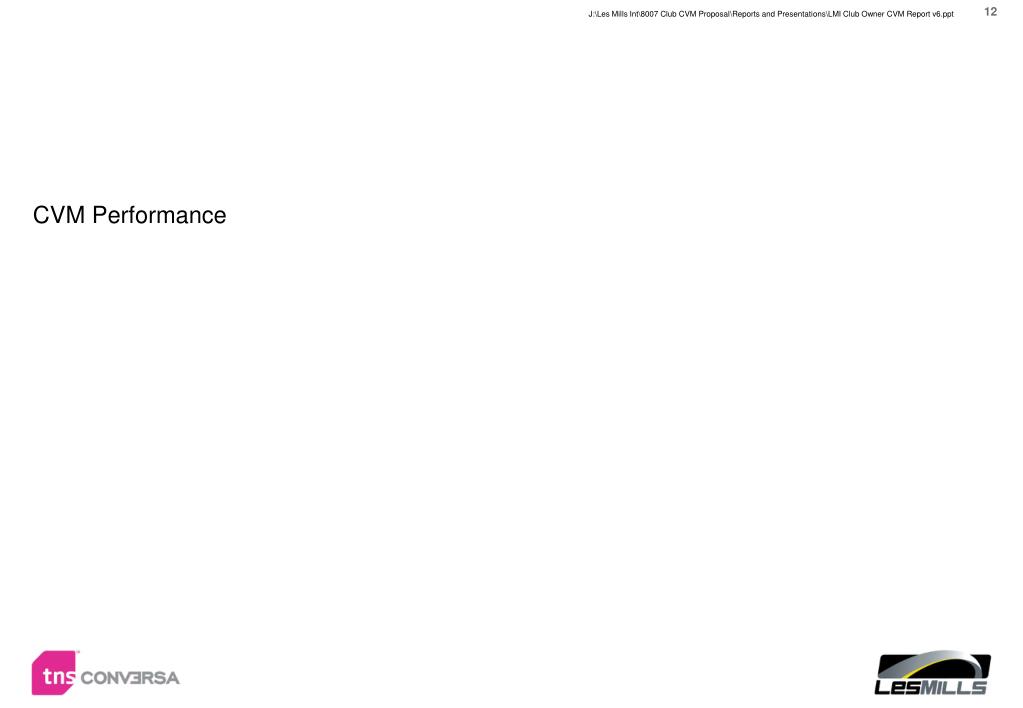PPT - Les Mills International Club Owner CVM Report PowerPoint ...