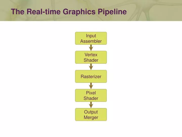 PPT - The Real-time Graphics Pipeline PowerPoint Presentation, free ...