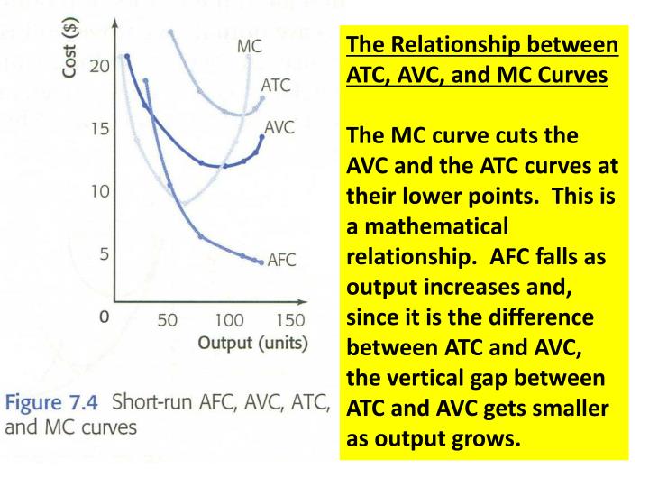 PPT - The Theory of the Firm COSTS, REVENUES AND PROFIT (Part 2 ...