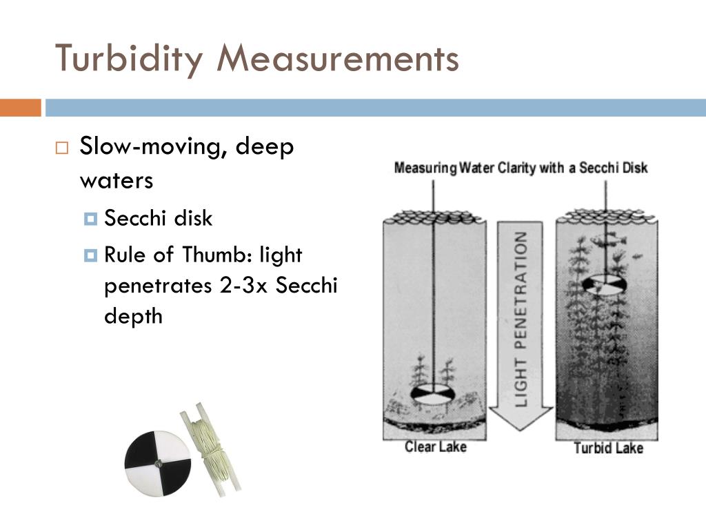 Turbidity Units Turbidity Units