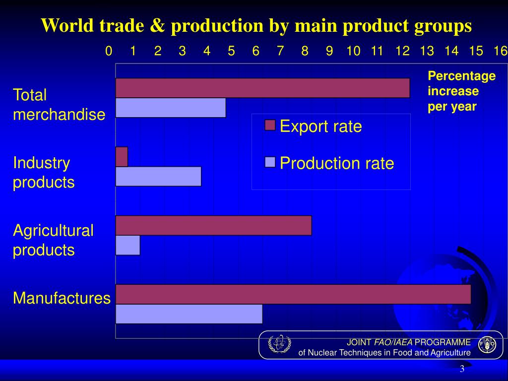 PPT - World trade of agricultural products PowerPoint Presentation ...