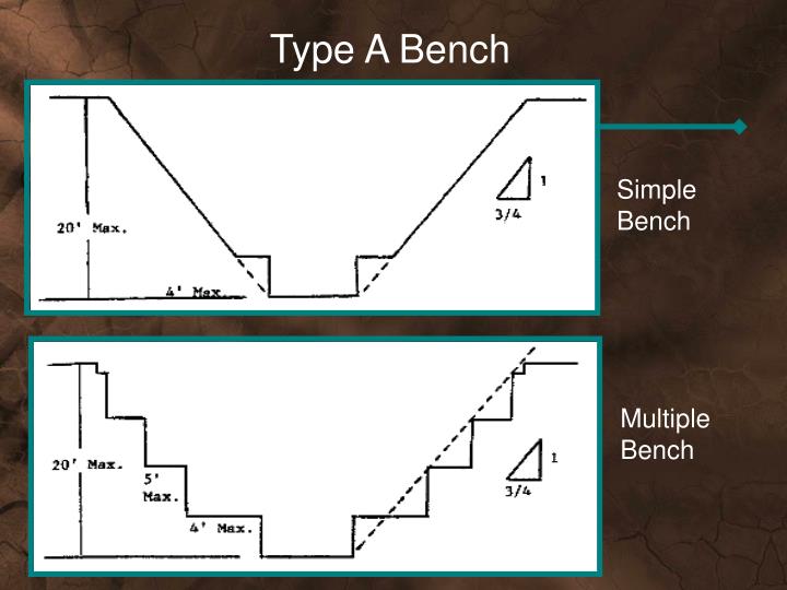 PPT - Trenching & Shoring Safety PowerPoint Presentation - ID:6697183