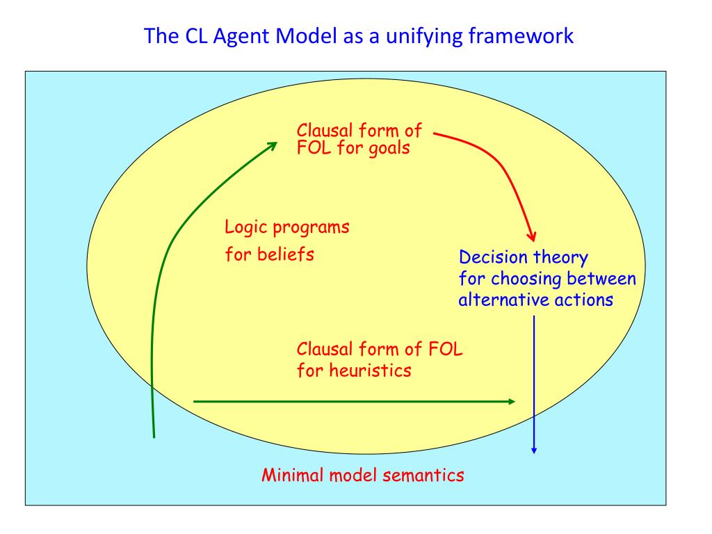 Ppt Towards A Unifying Logic Based Framework Tuf For Computing Powerpoint Presentation 2863