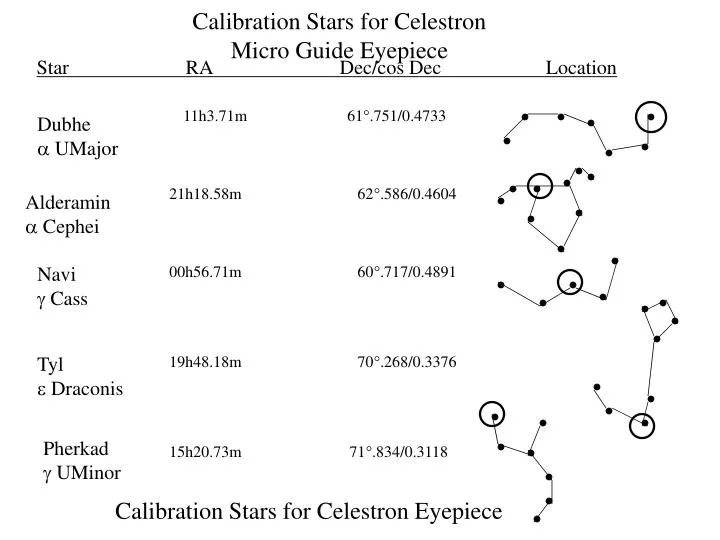 PPT - Calibration Stars for Celestron Micro Guide Eyepiece PowerPoint ...