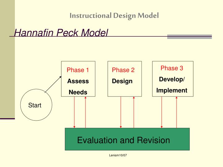 PPT - Instructional Design PowerPoint Presentation - ID:6697850