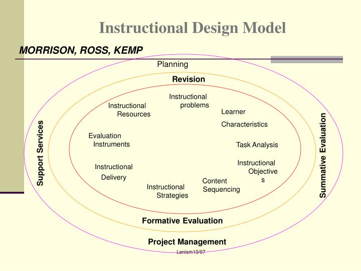 PPT - Instructional Design PowerPoint Presentation - ID:6697850